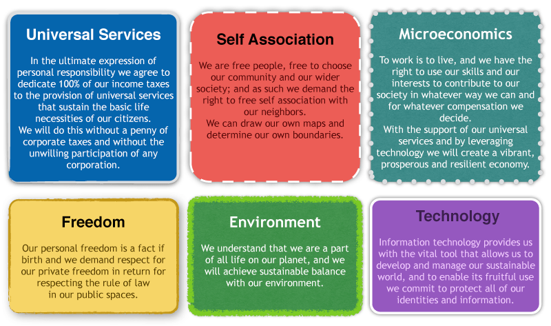 Standards of LIFE – Our future starts now